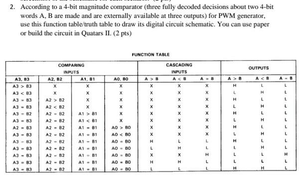 Solved 2. According to a 4-bit magnitude comparator (three | Chegg.com