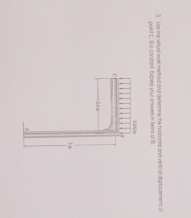 Solved Use the virtual work method and determine the | Chegg.com