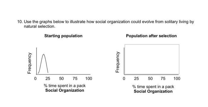 Solved 10. Use the graphs below to illustrate how social | Chegg.com