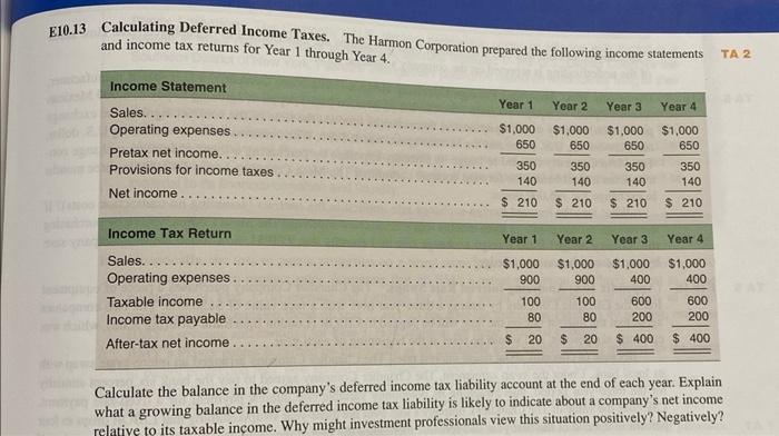 Solved prepare a table calculating the balance in deferred | Chegg.com