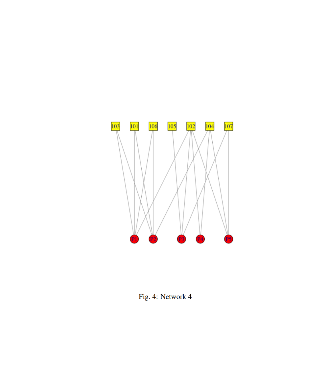 Solved 2. Write programs to create the following bipartite | Chegg.com