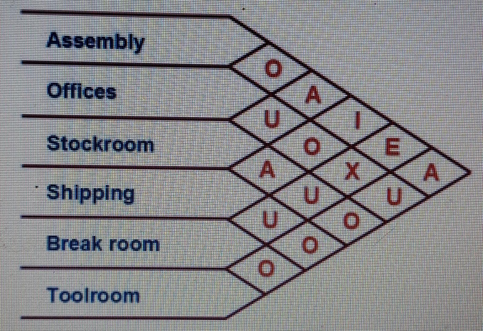 Solved Fill out the activity relationship worksheet from the | Chegg.com