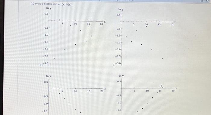 Data points (x,y) are shown in the table. (a) Draw a | Chegg.com