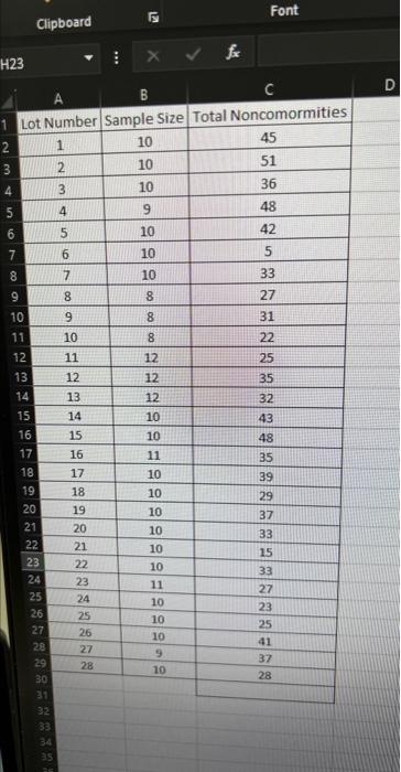 Solved determine the trial control limits snd revised | Chegg.com