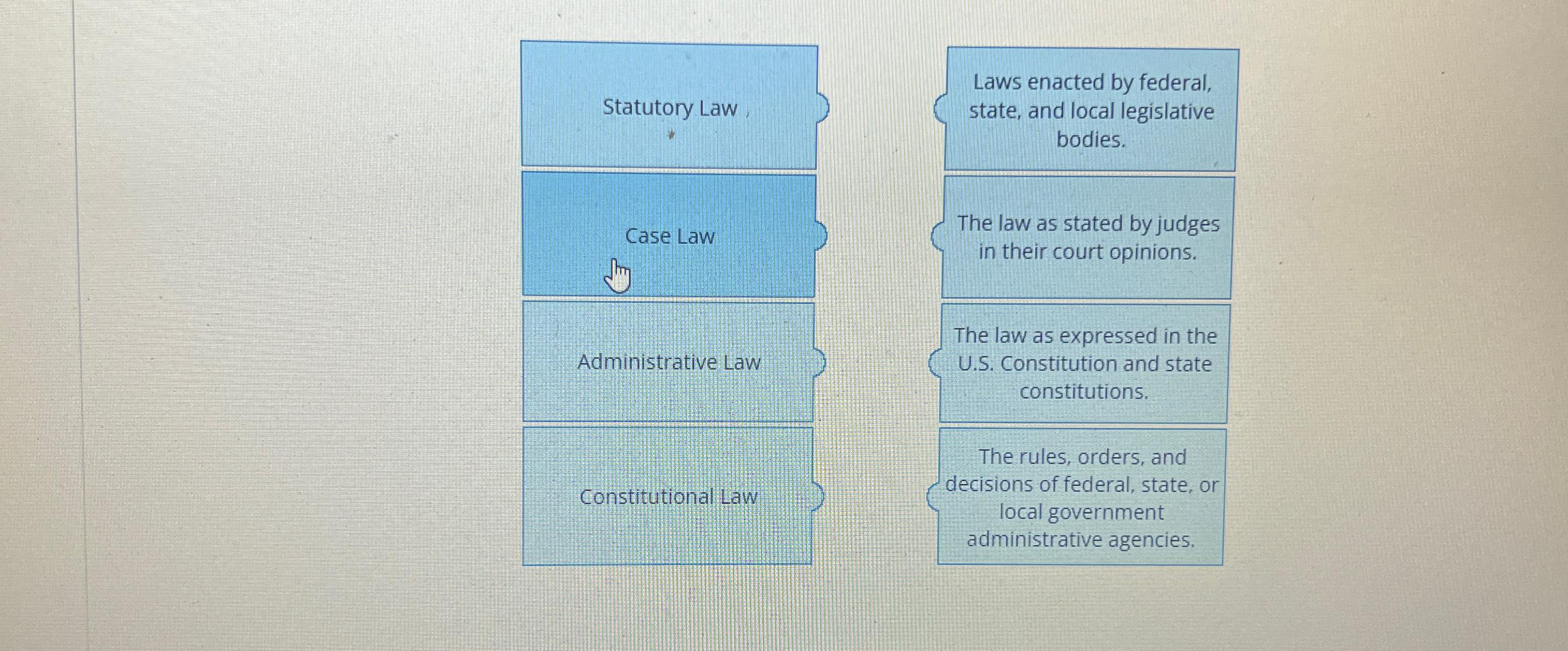 Solved Laws enacted by federal, state, and local legislative | Chegg.com