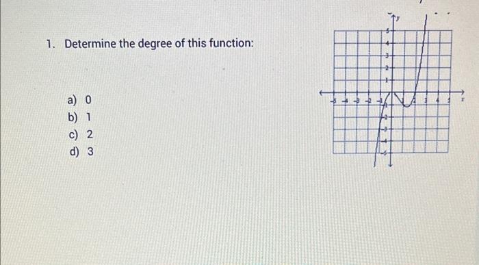 Solved 1. Determine the degree of this function: a) 0 b) 1 | Chegg.com