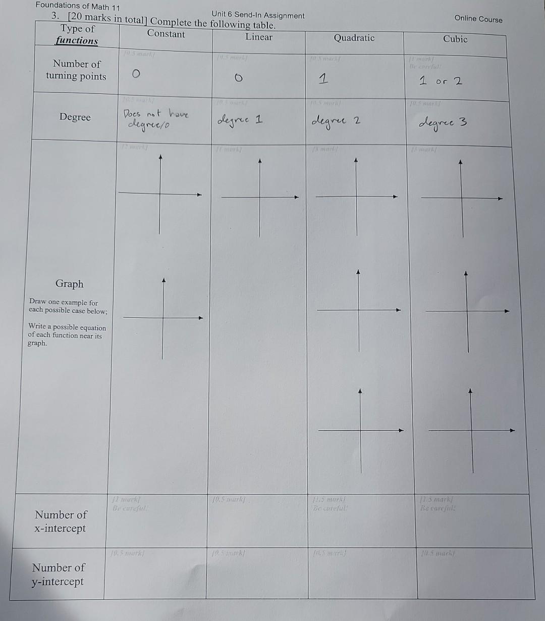 Solved Foundations of Math 11 3. [20 marks in total] | Chegg.com
