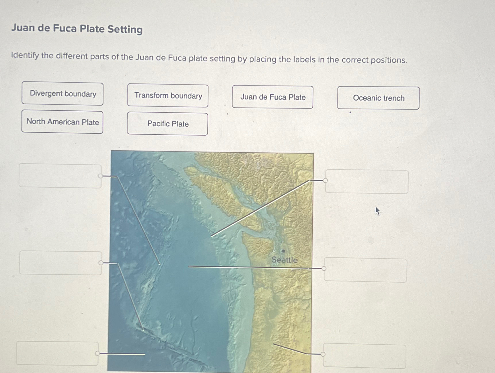 Solved Juan de Fuca Plate SettingIdentify the different | Chegg.com
