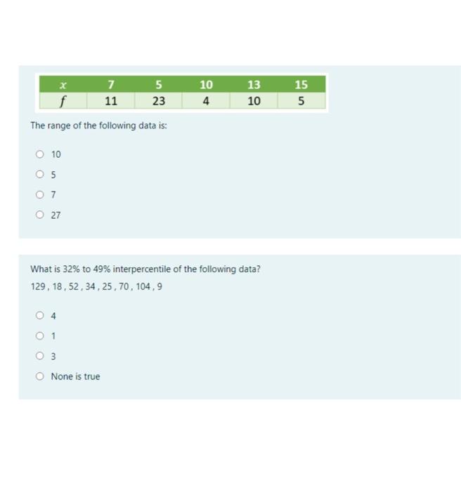 Solved x 7 5 11 23 The range of the following data is: 10 4 | Chegg.com