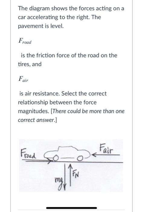 Solved The diagram shows the forces acting on a car | Chegg.com