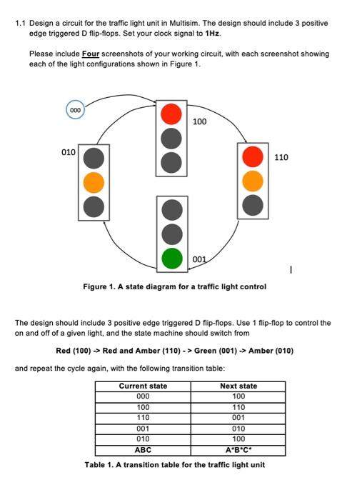 Solved 1.1 Design a circuit for the traffic light unit in | Chegg.com