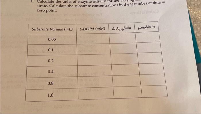 Solved 1. Calculate the units of enzyme activity t strate. | Chegg.com