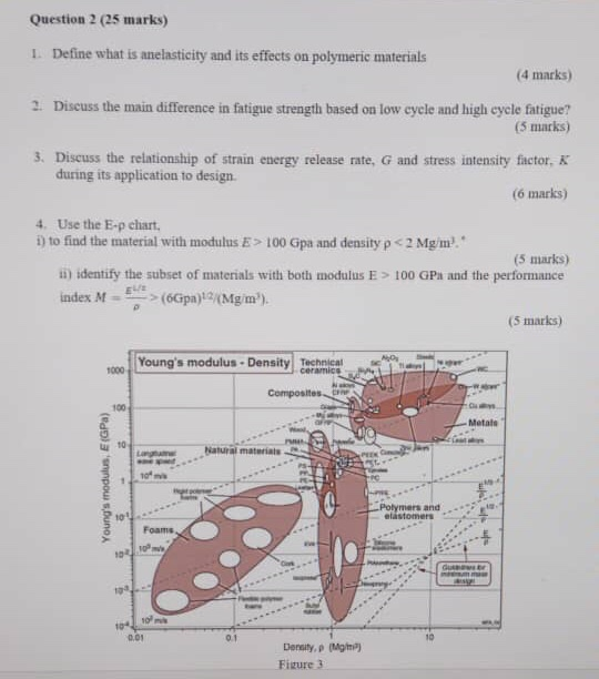 Solved Question 2 (25 marks) 1. Define what is anelasticity | Chegg.com