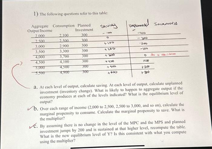 1) The following questions refer to this table: a. At | Chegg.com