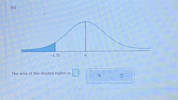 Solved Find each of the shaded areas under the standard | Chegg.com