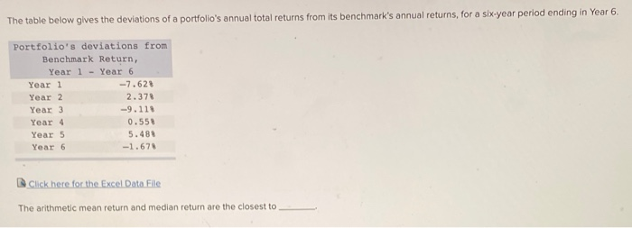 Solved The table below gives the deviations of a portfolio's | Chegg.com