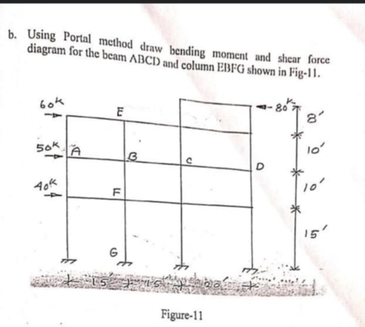 Solved b. ﻿Using Portal method draw bending moment and shear | Chegg.com