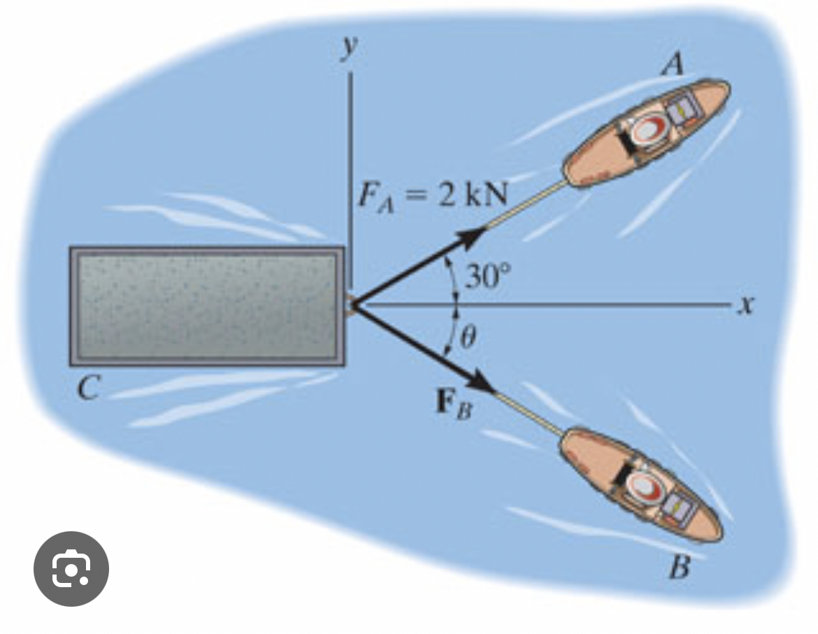 Solved by an EXPERT The magnitude of component of force of tugboat B in | Chegg.com