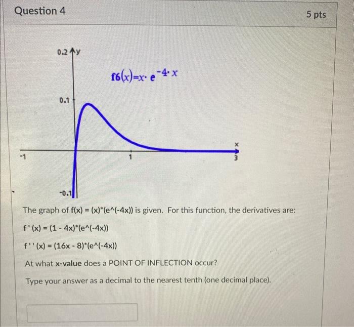 Solved Question 4 The graph of f(x)=(x)∗(e∧(−4x)) is given. | Chegg.com