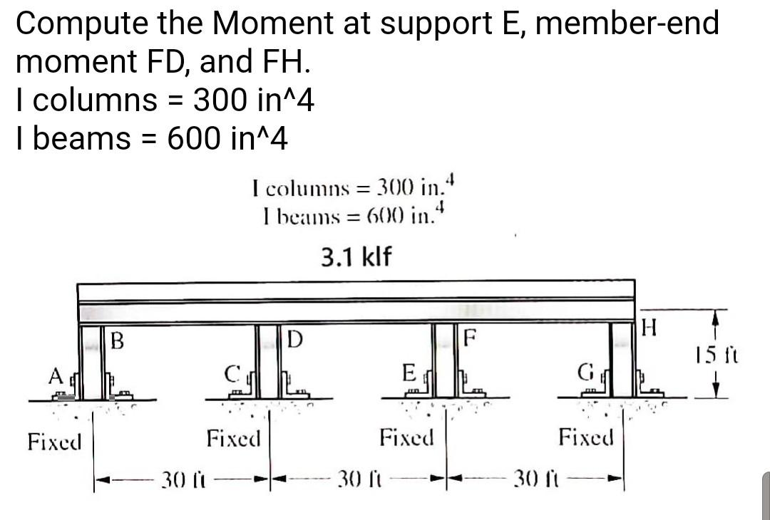 Solved Compute the Moment at support E, member-end moment | Chegg.com