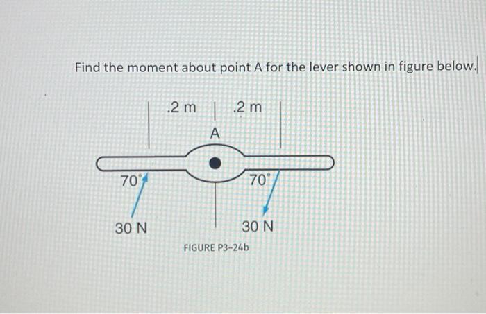 Solved Find the moment about point A for the lever shown in | Chegg.com