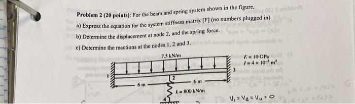 Solved Problem 2 (20 points): For the beam and spring system | Chegg.com