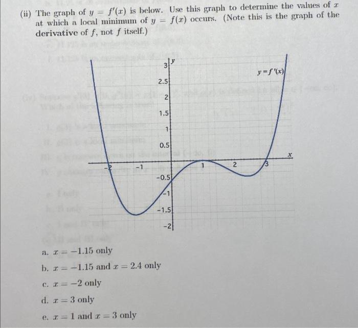 Solved (ii) The graph of y=f′(x) is below. Use this graph to | Chegg.com