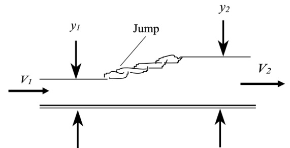 Solved: Chapter 4 Problem 126P Solution | Mechanics Of Fluids 4th Edition | Chegg.com