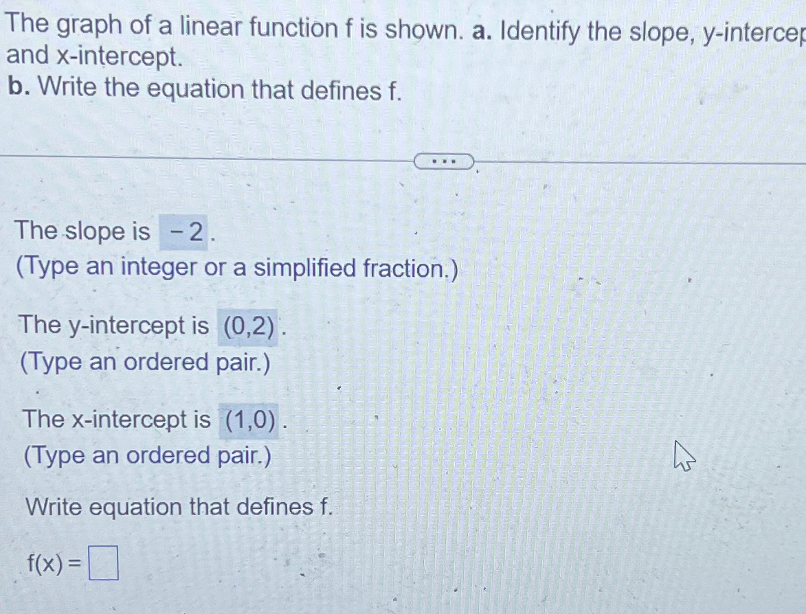 Solved The graph of a linear function f ﻿is shown. a. | Chegg.com