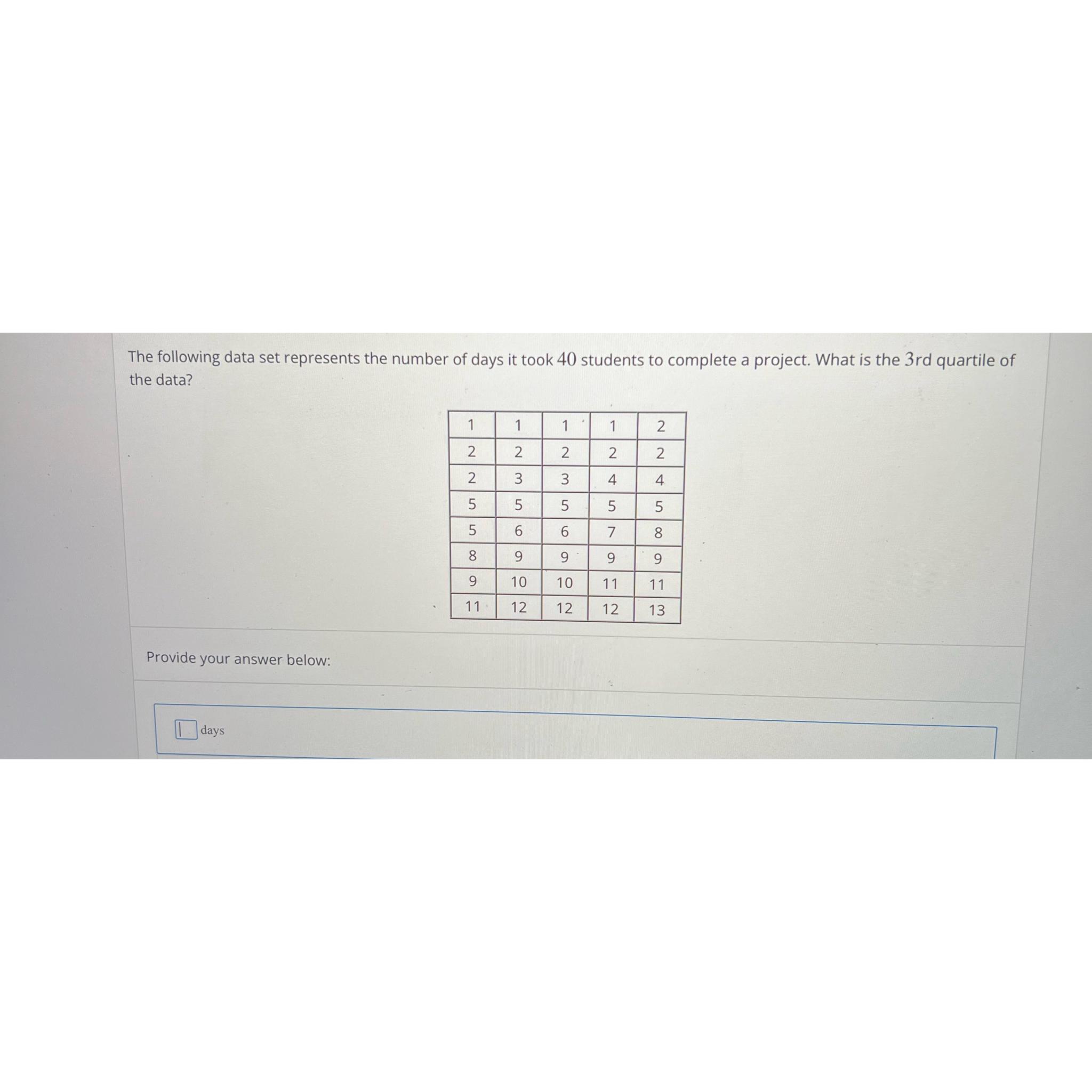 Solved The following data set represents the number of days | Chegg.com