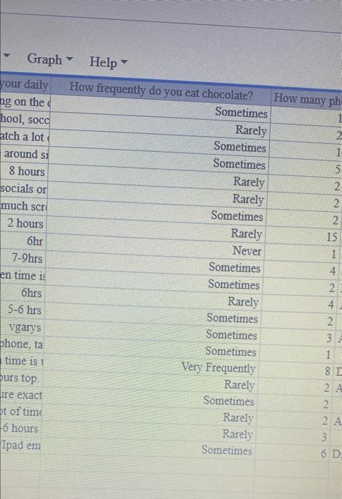 Solved Problem 4 Use the data in the Statcrunch file First | Chegg.com