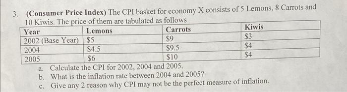 Solved (Consumer Price Index) The CPI basket for economy X | Chegg.com