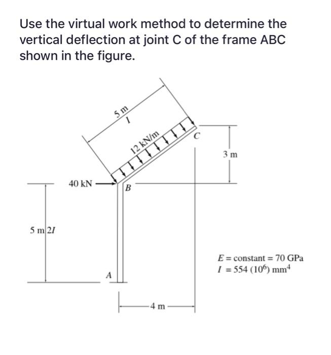Solved Use the virtual work method to determine the vertical | Chegg.com