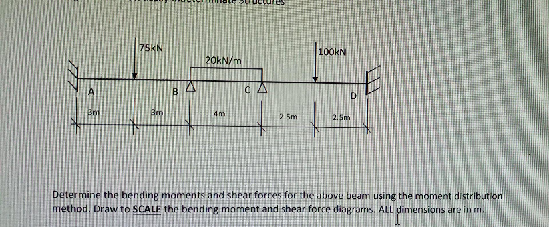 Solved Determine the bending moments and shear forces for | Chegg.com