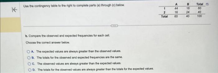 Solved Use the contingency table to the right to complete | Chegg.com