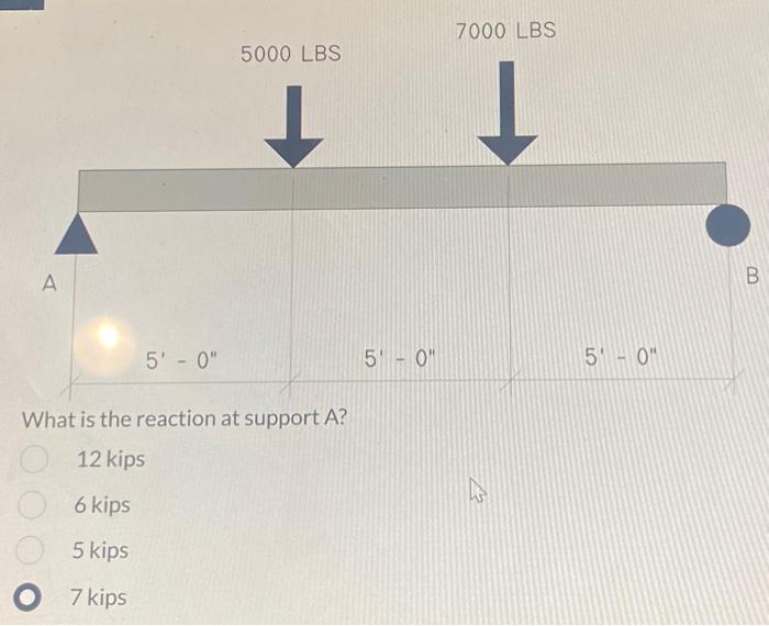 Solved A 5'-0" O 5000 LBS What is the reaction at support A? | Chegg.com