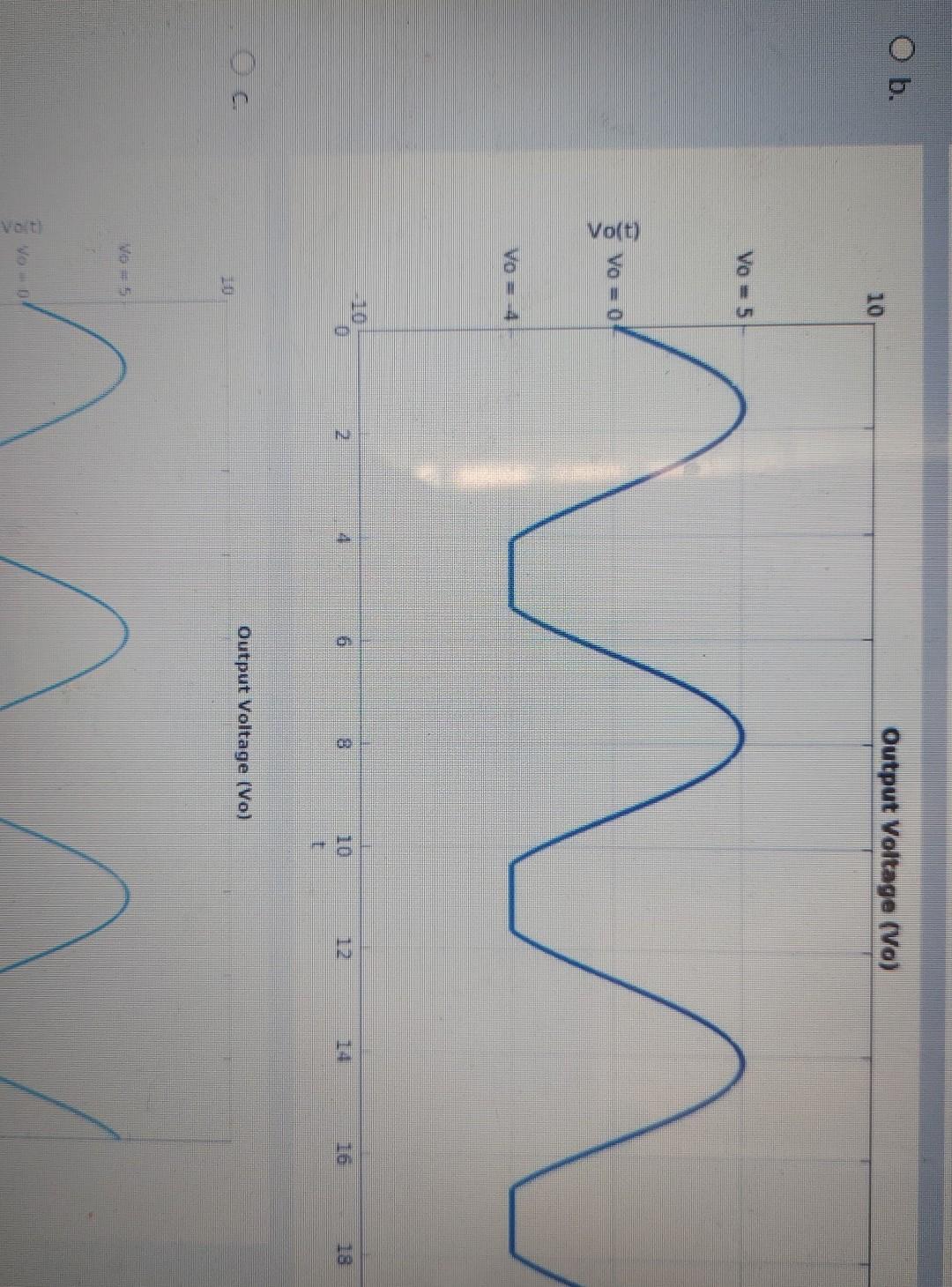 Solved For AC input voltage of 10Vp as depicted below, | Chegg.com