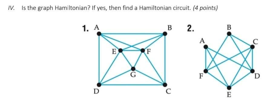 Solved Consider the graph below. (6 points) 1. List the | Chegg.com