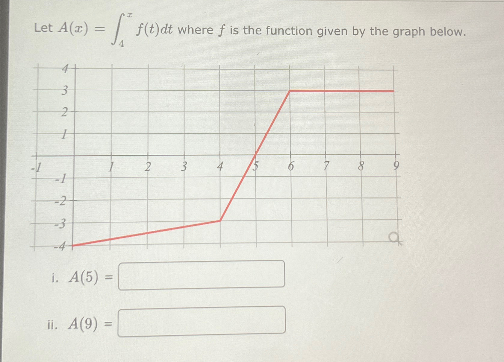 Solved Let A(x)=∫4xf(t)dt ﻿where f ﻿is the function given by | Chegg.com