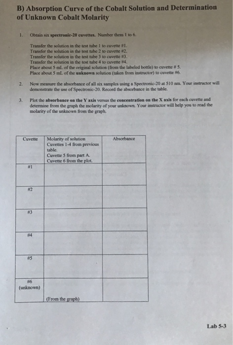 B) Absorption Curve of the Cobalt Solution and | Chegg.com