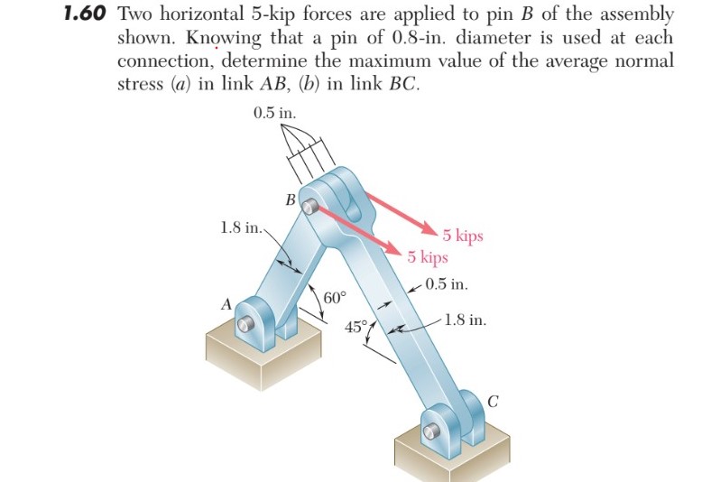 Solved 1.60 ﻿Two horizontal 5-kip forces are applied to pin | Chegg.com