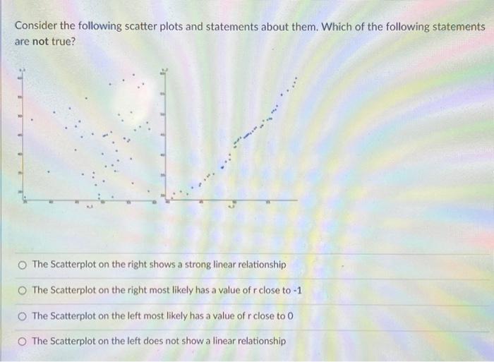 Solved Consider the following scatter plots and statements | Chegg.com