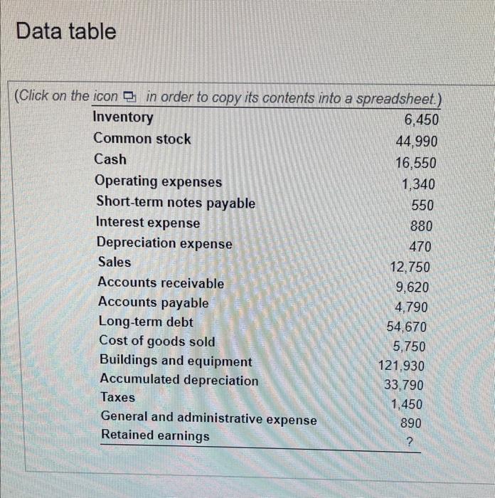 Solved (Related to Checkpoint 3.2) (Review of financial | Chegg.com