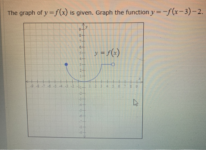 Solved The graph of y = f(x) is given. Graph the function | Chegg.com