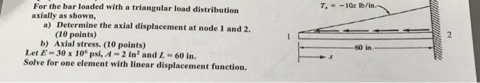 Solved For the bar loaded with a triangular load | Chegg.com