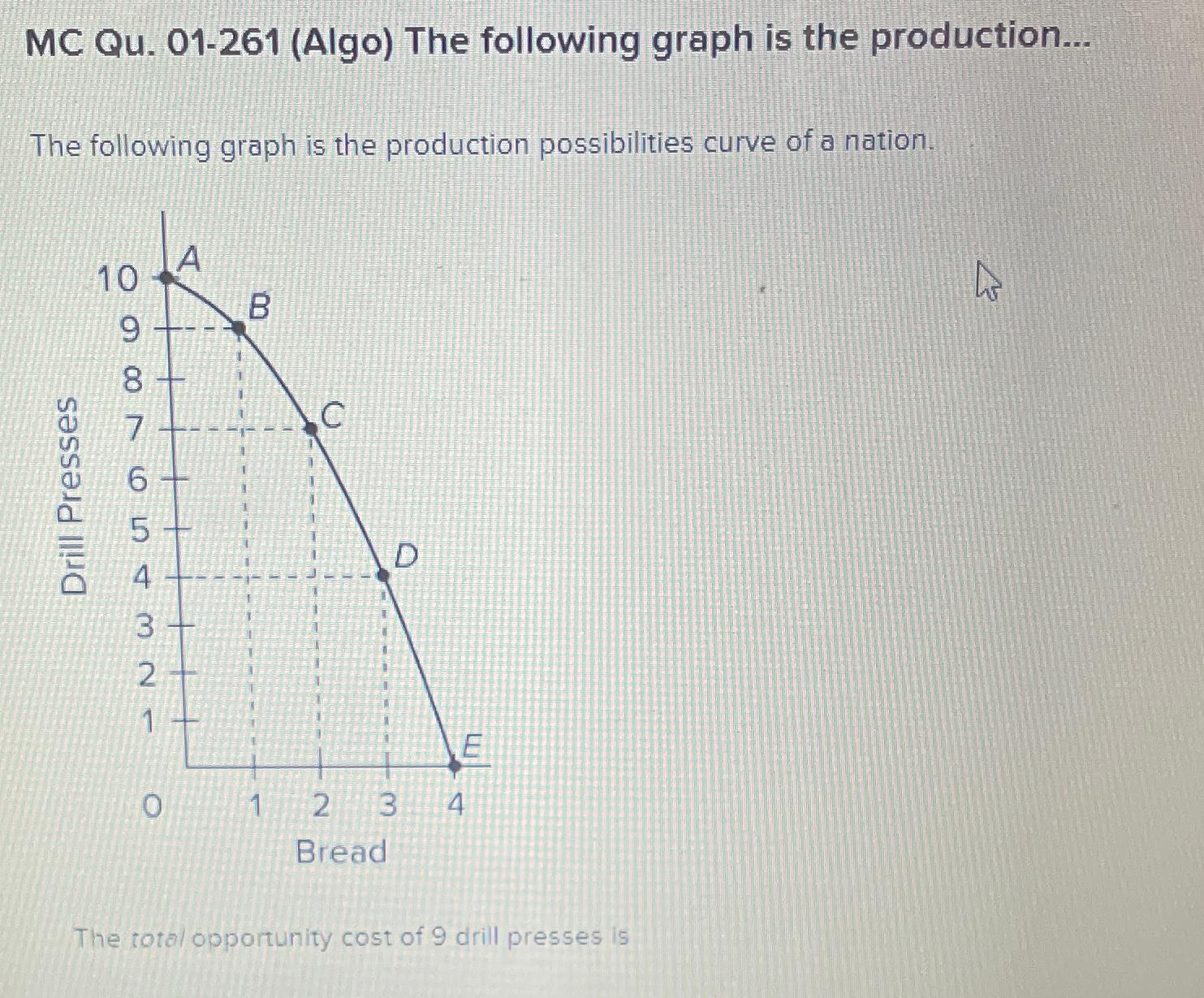 Solved MC Qu. 01-261 (Algo) ﻿The following graph is the | Chegg.com
