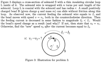 Solved Figure 3 ﻿displays a cross-section of solenoid S with | Chegg.com