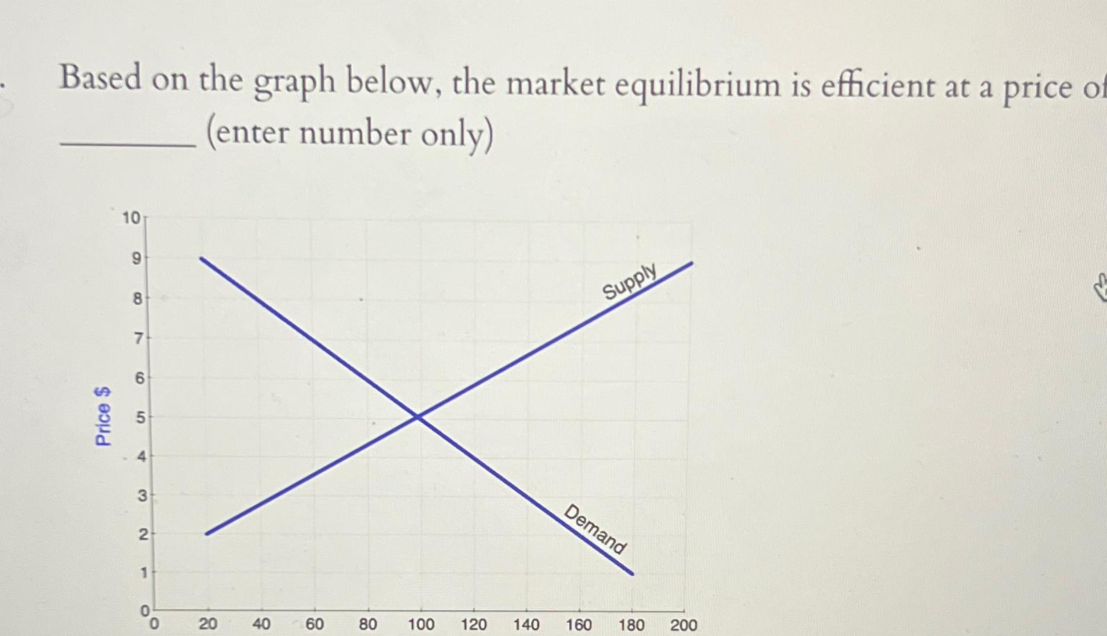 Solved Based on the graph below, the market equilibrium is | Chegg.com
