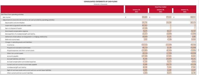 Identify the single largest adjustment (in absolute | Chegg.com