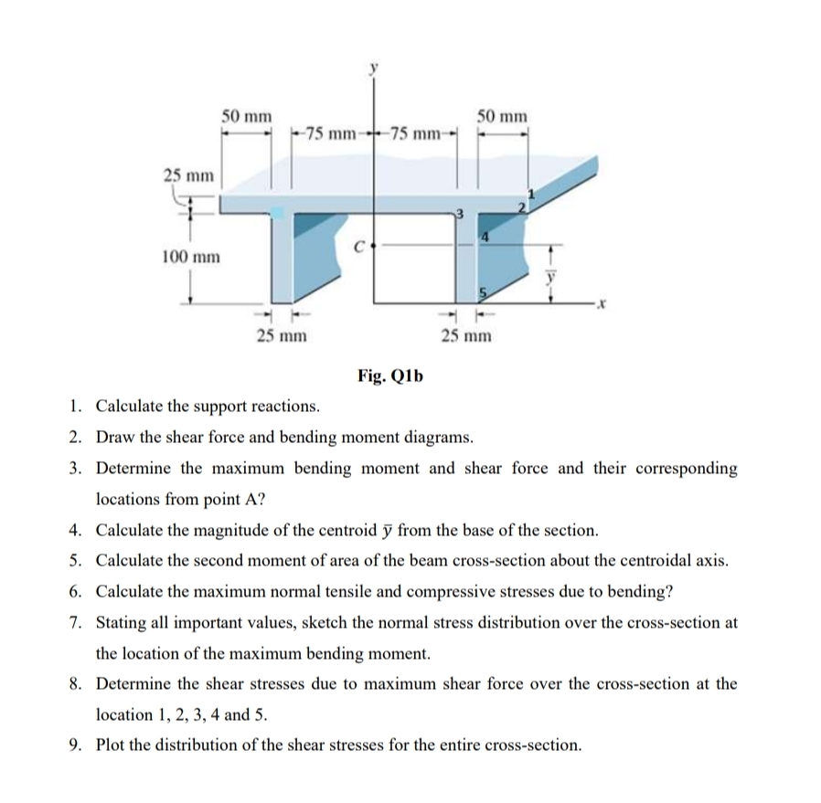 Calculate the support reactions.Draw the shear force | Chegg.com